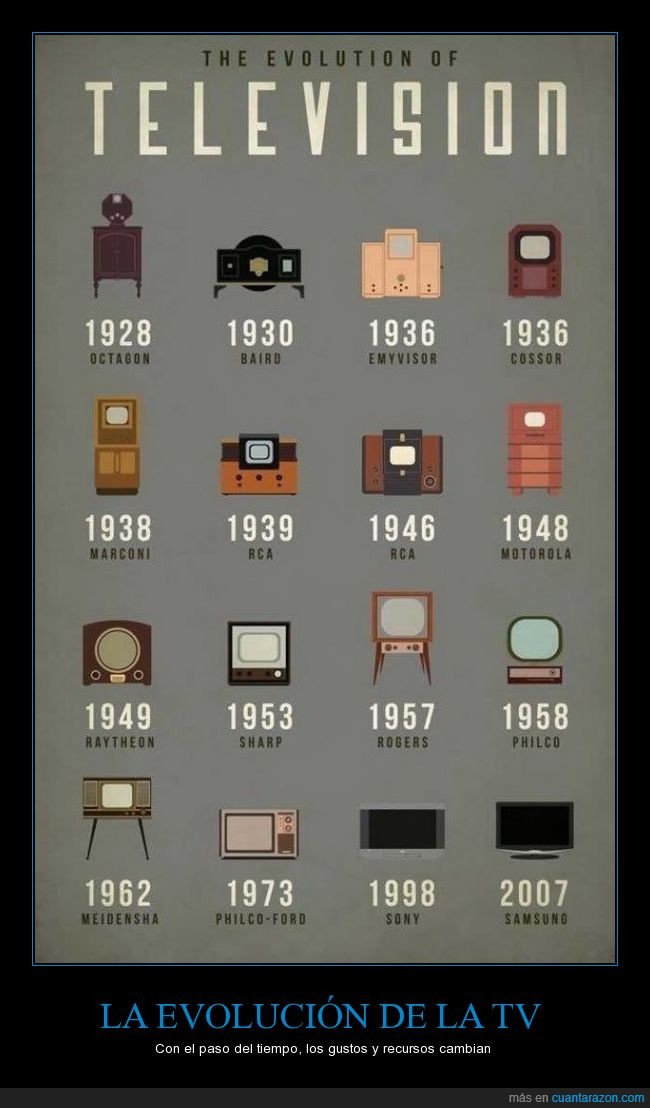 Historia De La Television Resumen Evolucion Y Tipos De Tv
