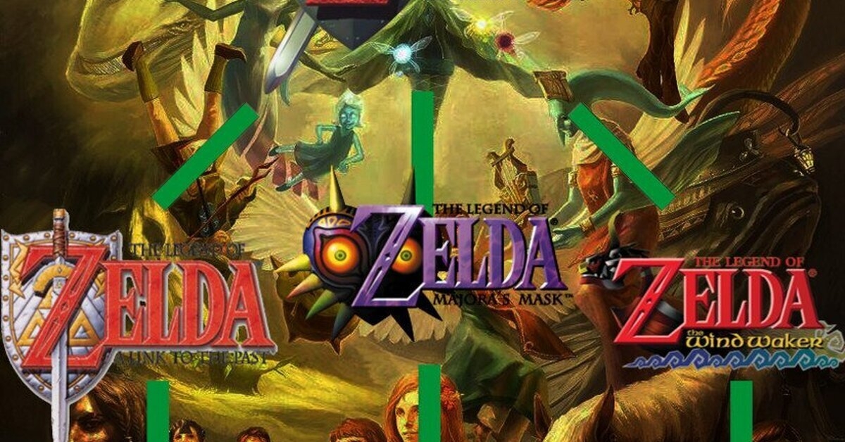 La Cronología de TLOZ