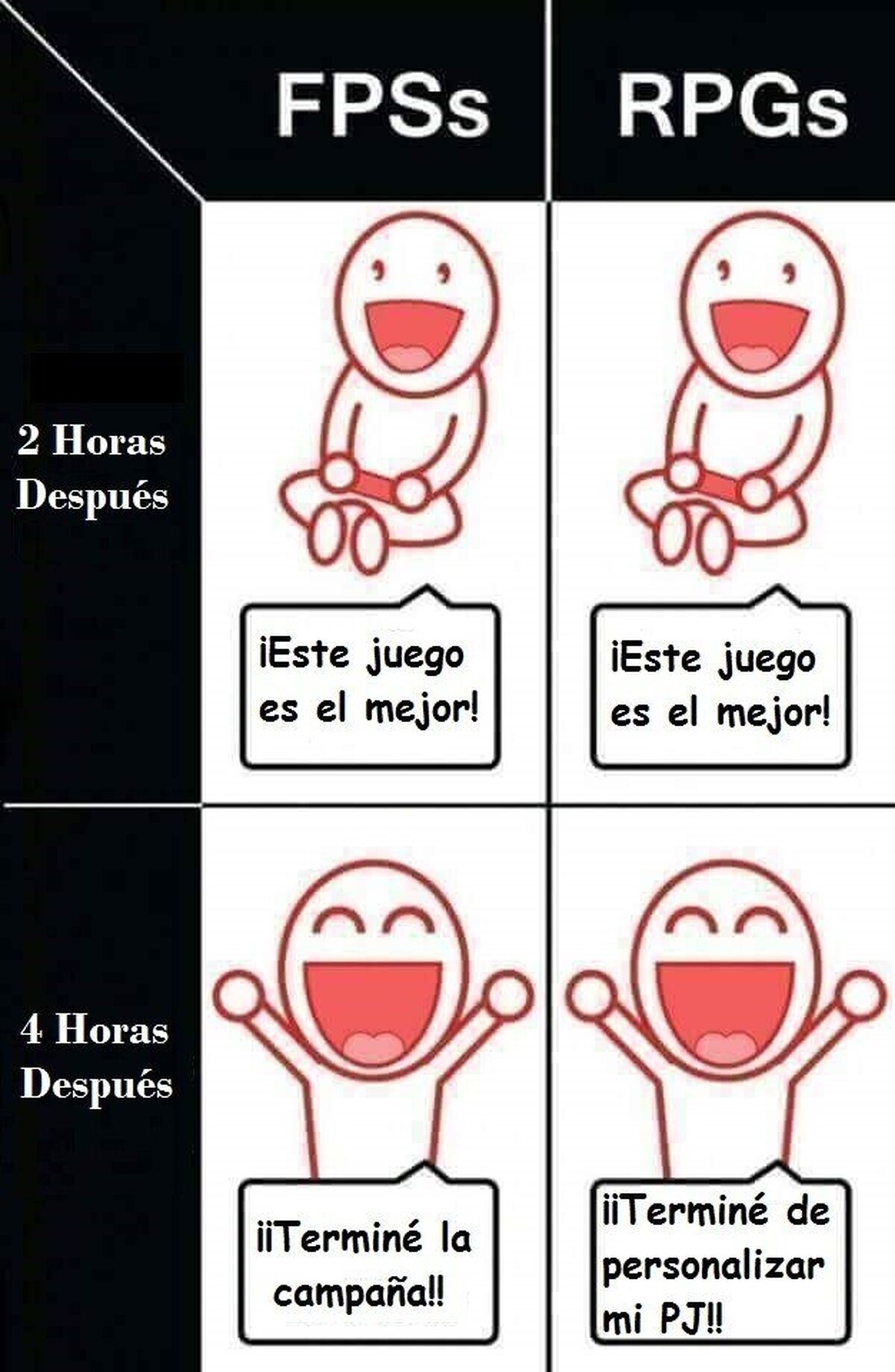 Diferencias entre FPS y RPG