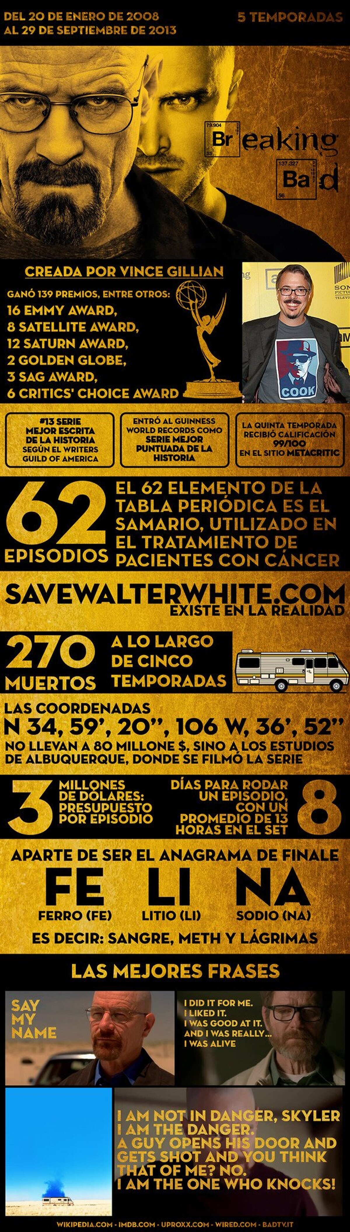 Breaking Bad: La mejor infografía que resumen los 10 años de esta ...