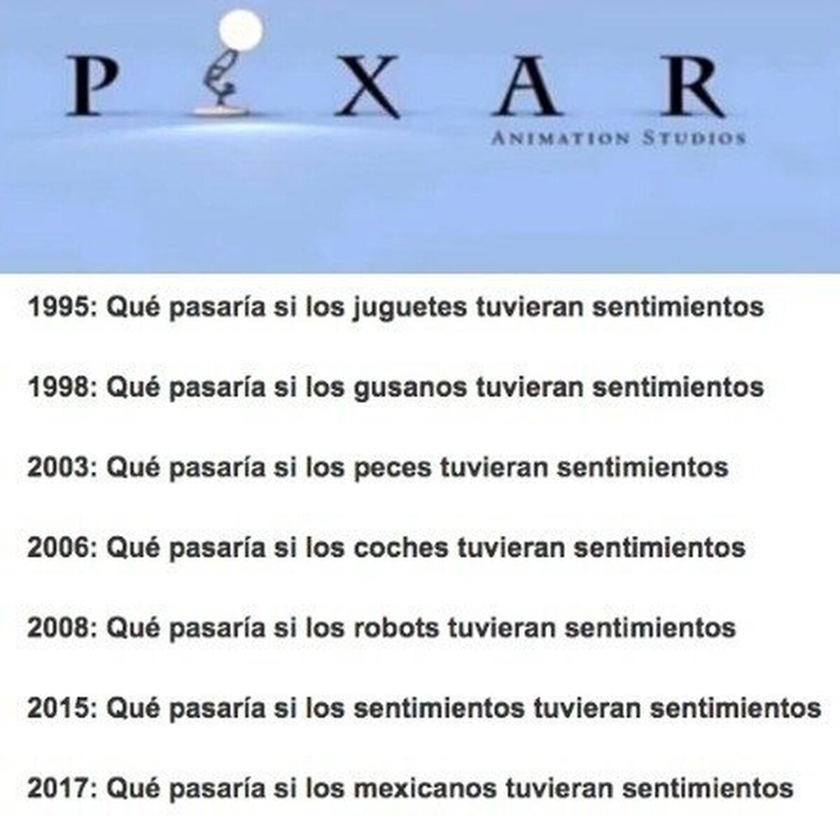 La evolución de las películas de Pixar