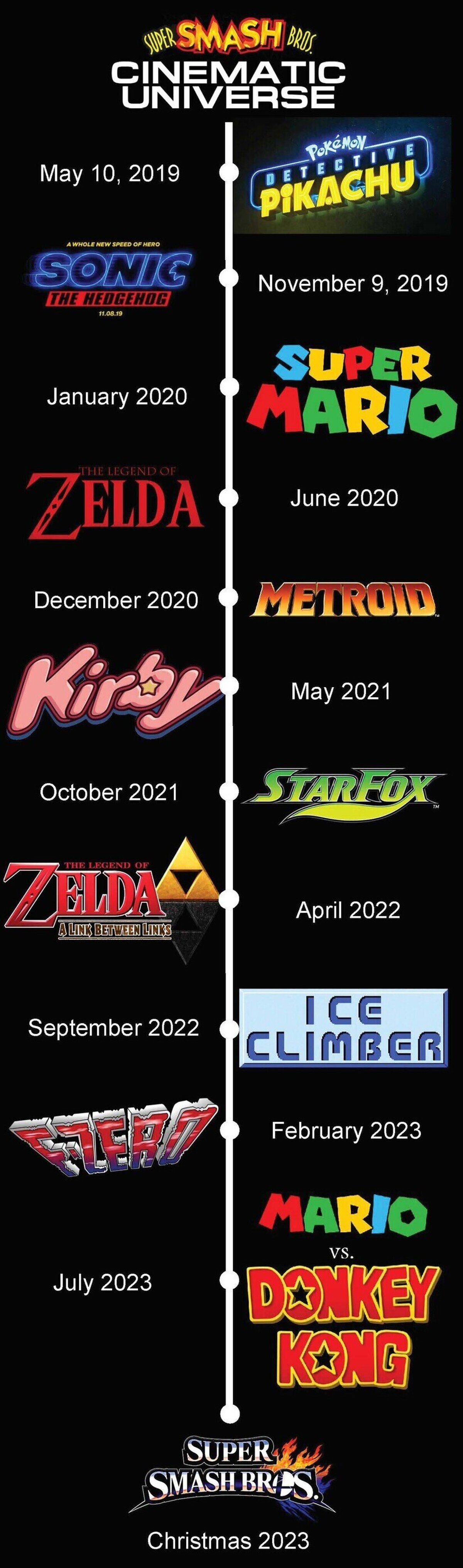 El universo cinematográfico de Nintendo que a todos nos gustaría ver