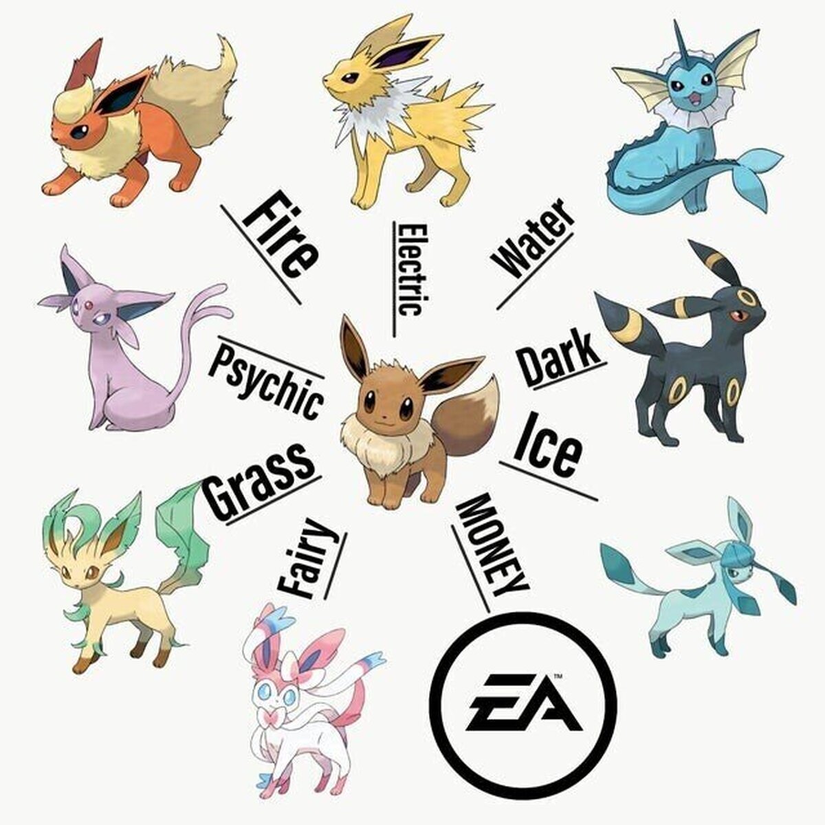 Todas las evoluciones de Eevee
