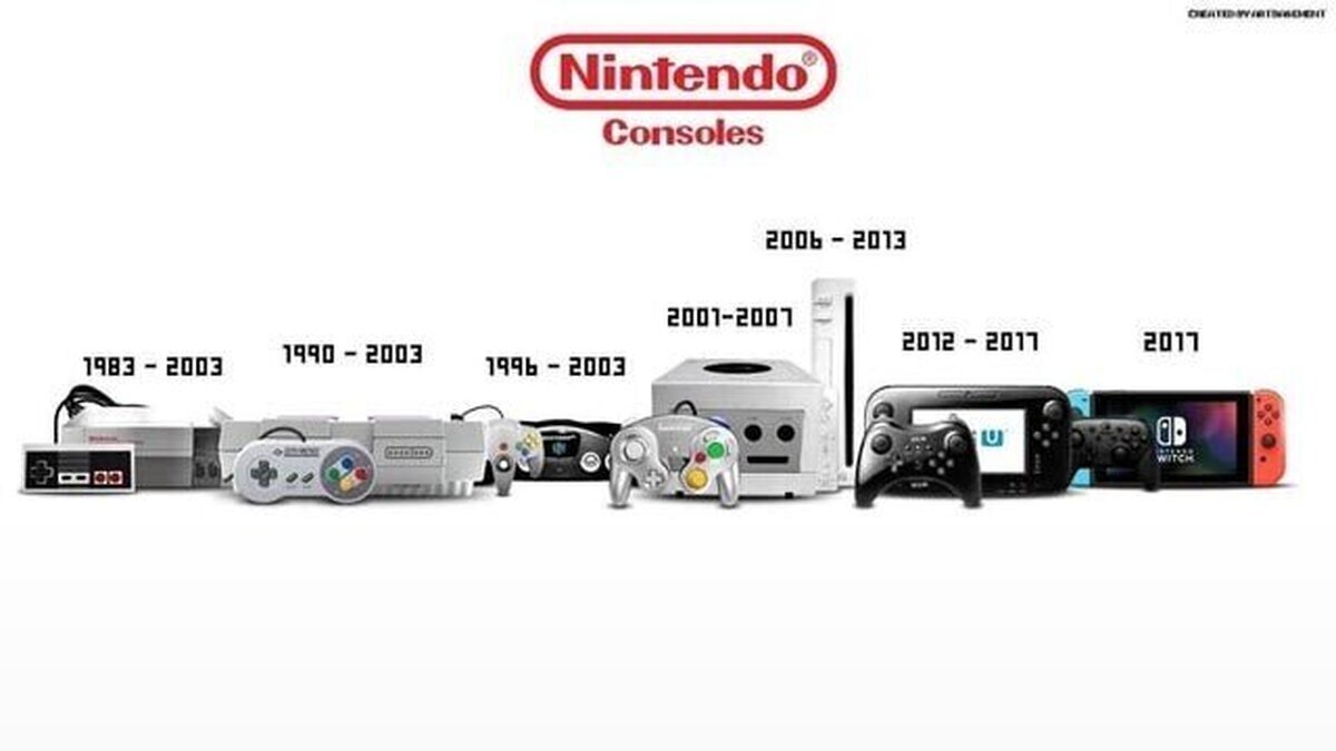La evolución de las consolas de Nintendo a lo largo de los años
