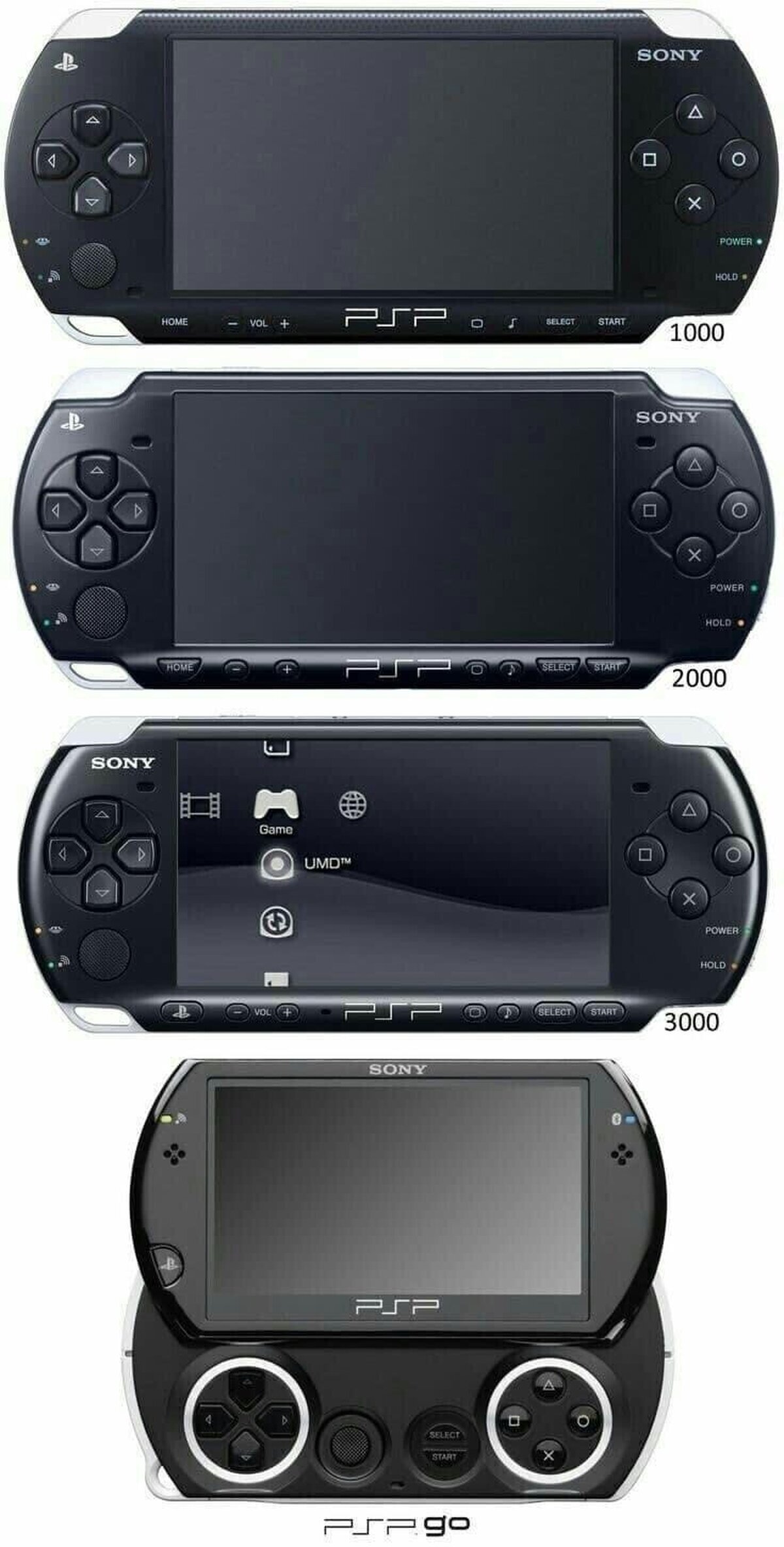 Todas las versiones de PSP