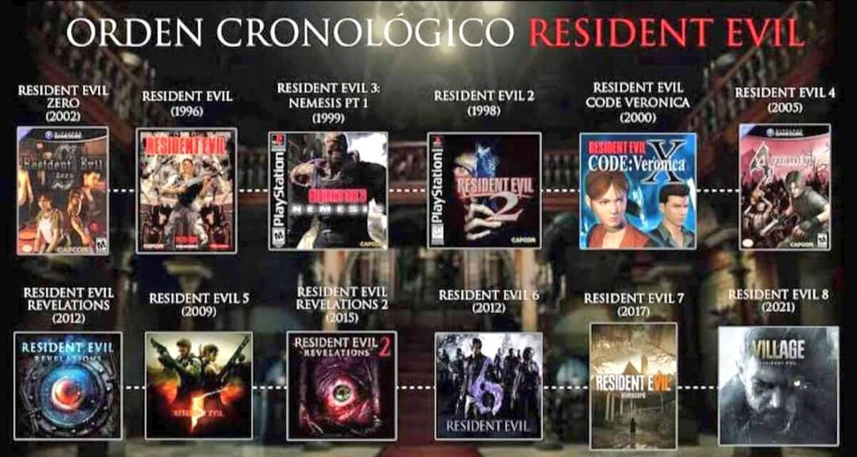 El orden Cronológico de la Saga de Resident Evil