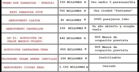 ¡Cuánta razón! / VER ESTO