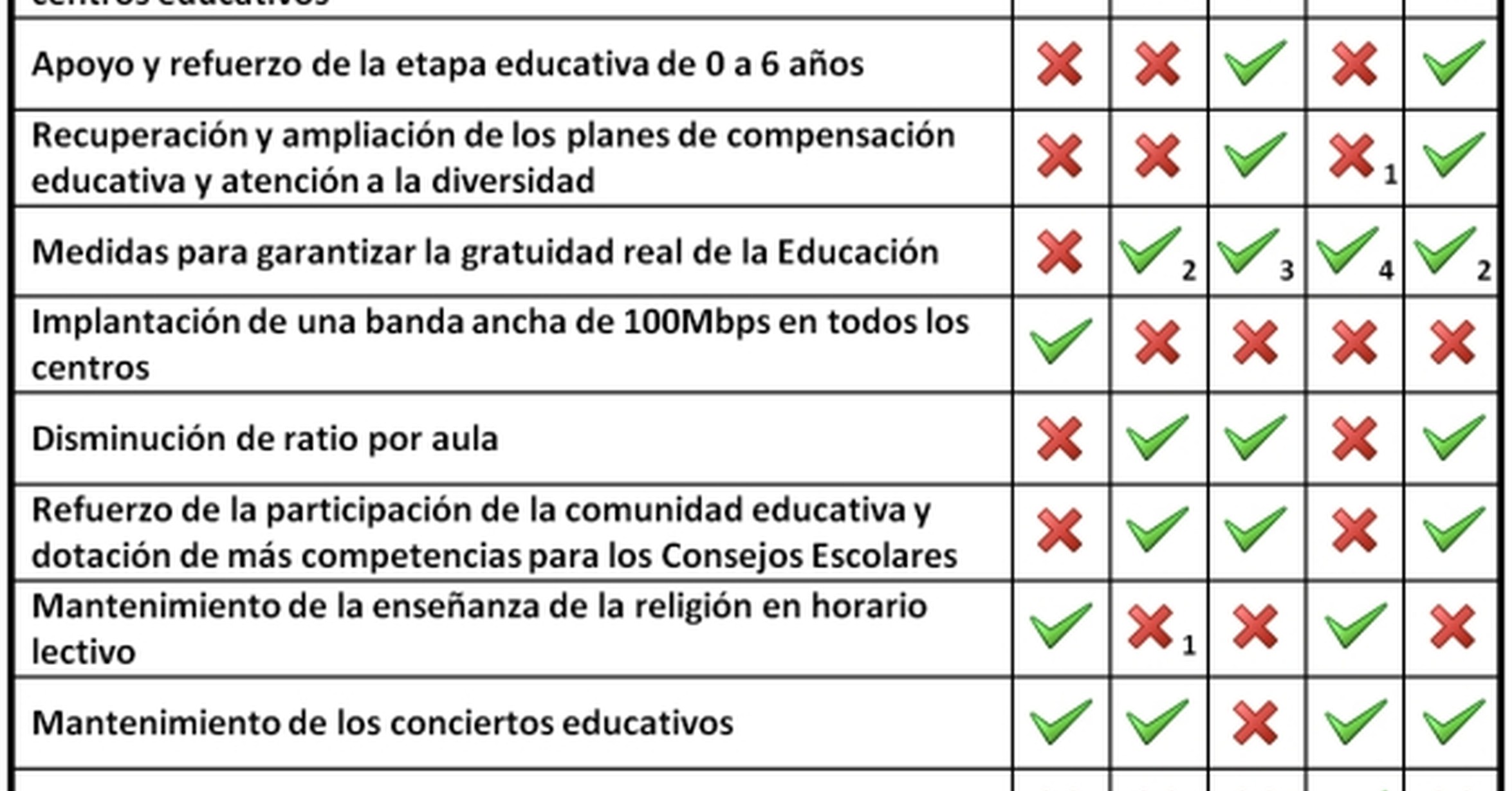 Como Hacer Una Tabla Comparativa En Power Point Biko - vrogue.co Como Hacer Una Tabla Comparativa En Power Point Biko - vrogue.co