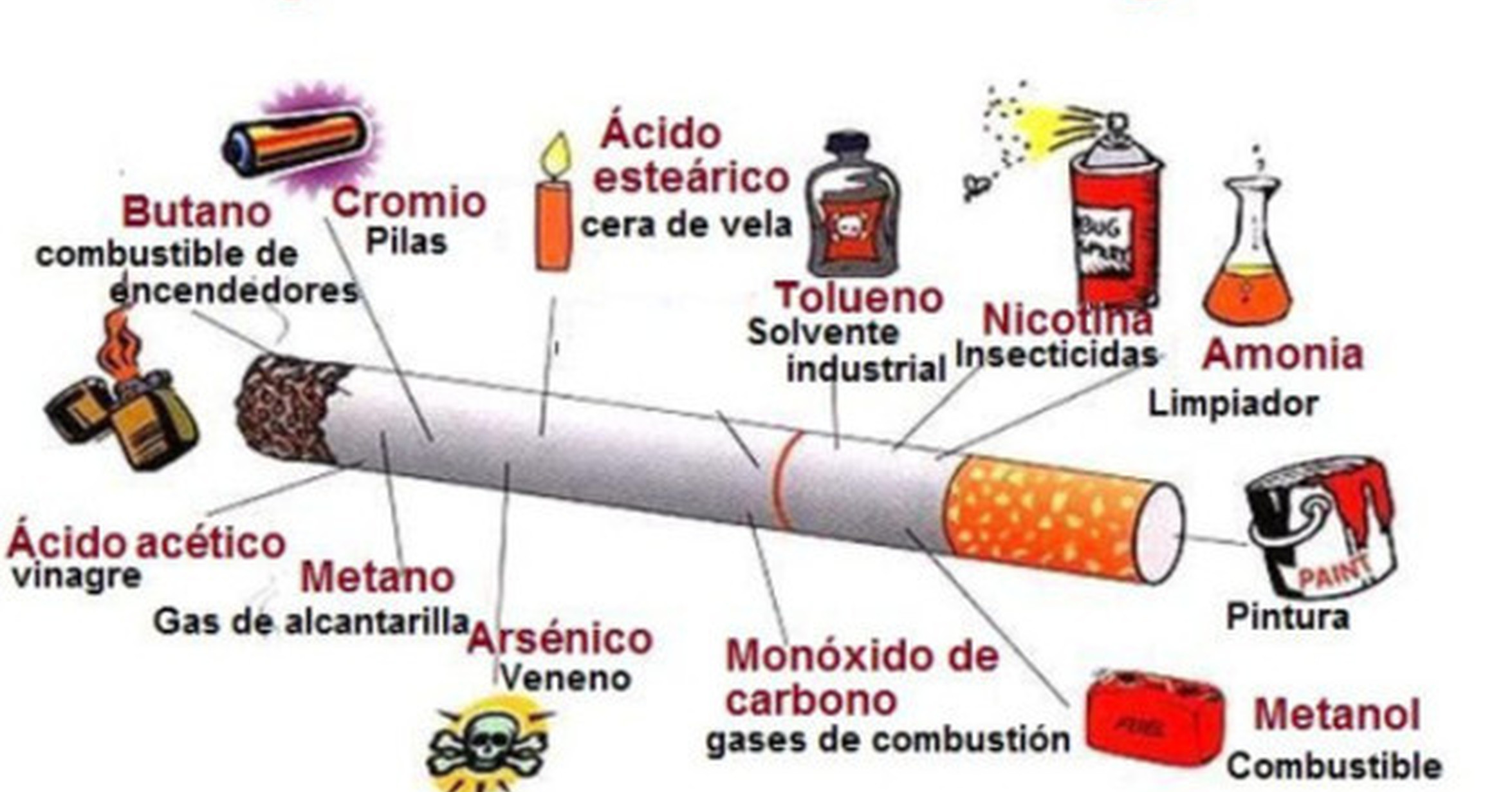 ¡Cuánta razón! / ¿Aún quieres fumar?