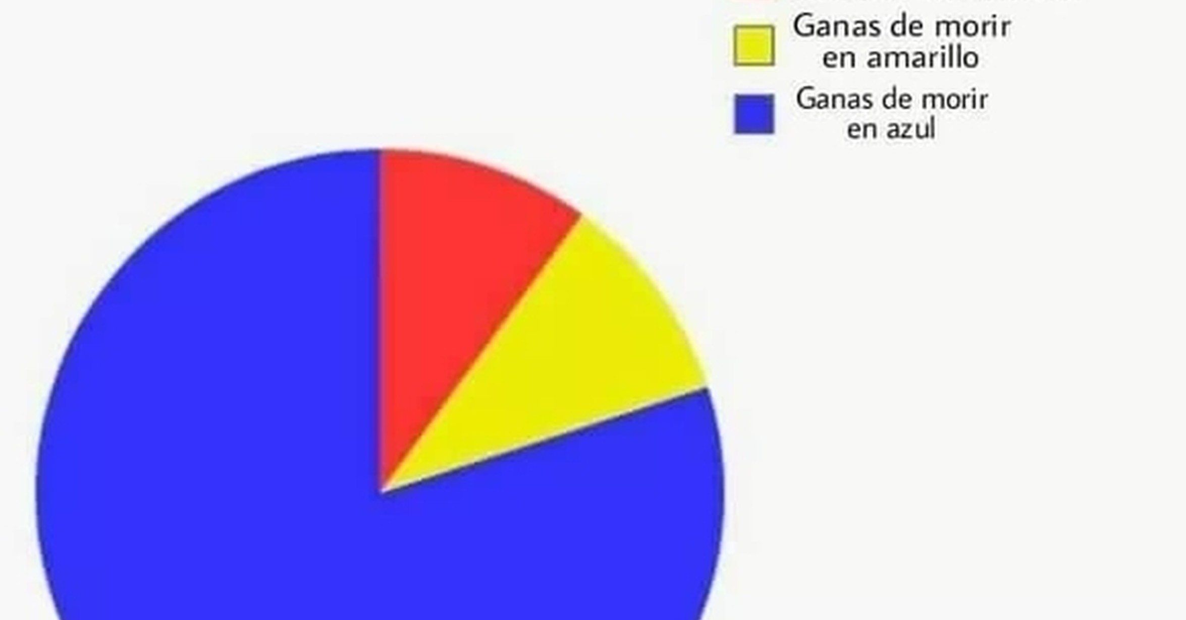 ¡Cuánta razón! / Gráfico representativo