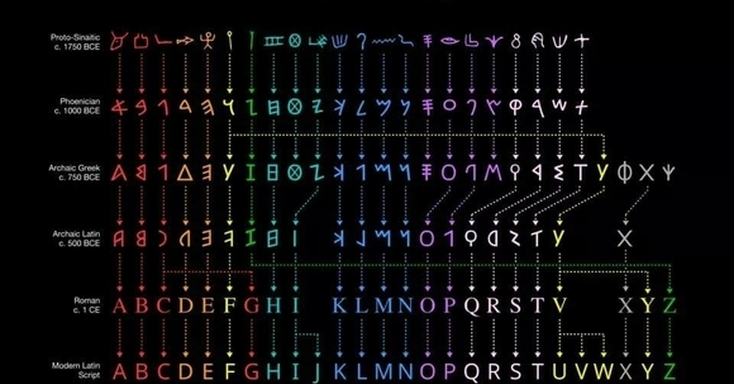 Cu nta Raz n La Evoluci n Del Alfabeto cu-nta-raz-n-la-evoluci-n-del-alfabeto