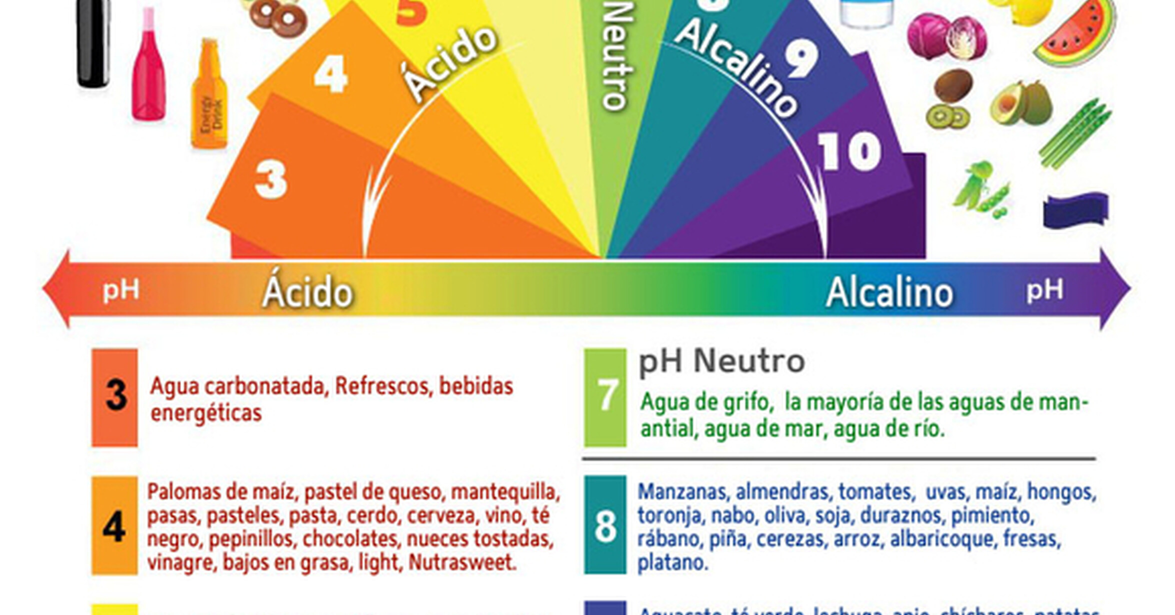 Escala De Ph De Los Alimentos Todo Lo Que Necesitas Saber Haijin The
