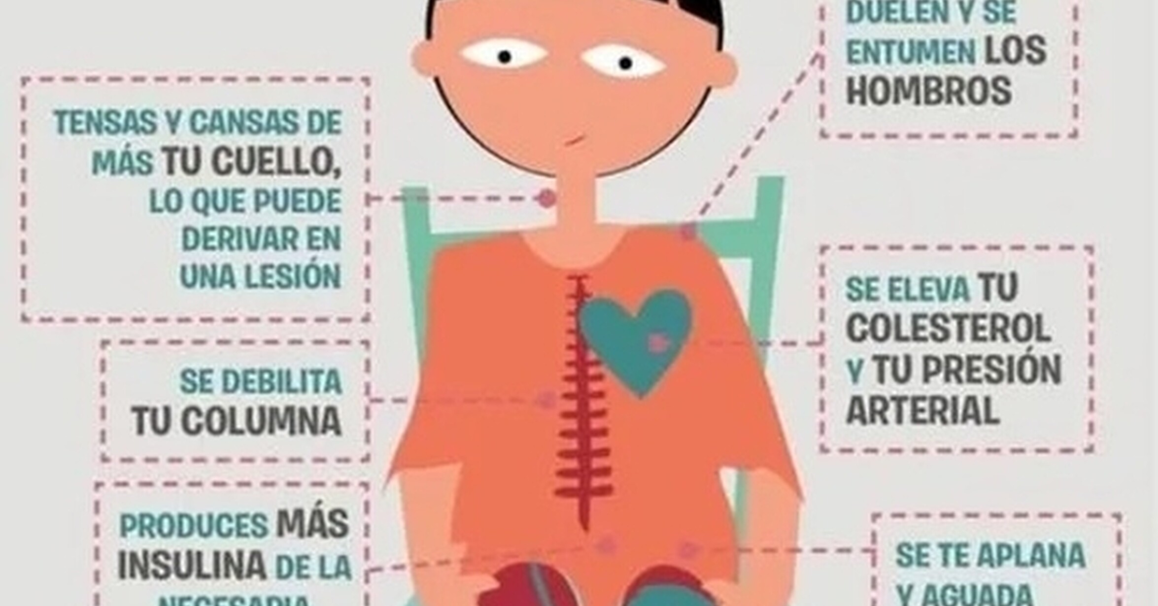 Cuánta Razón Consecuencias De Pasar Demasiado Tiempo Sentado