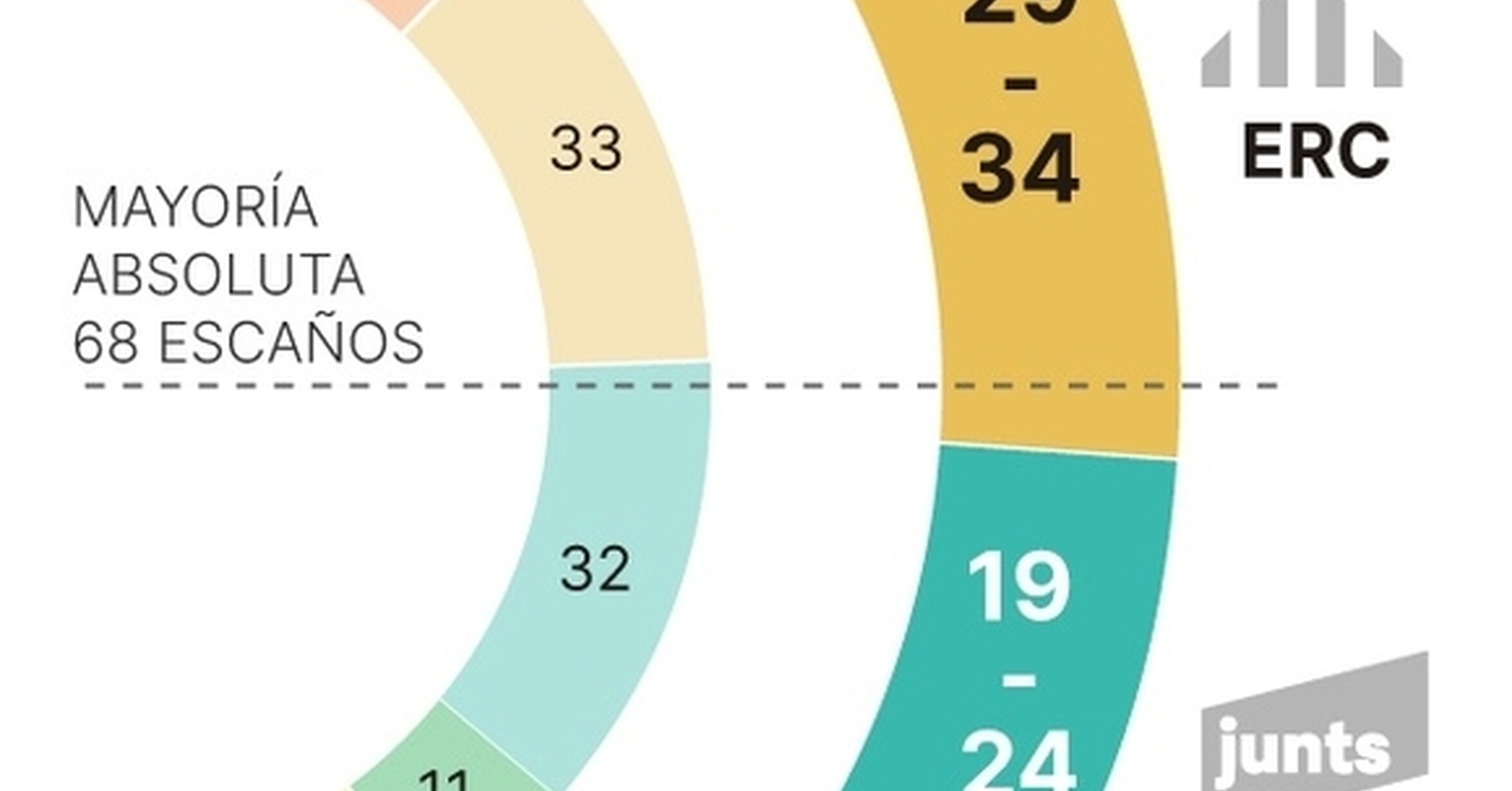 ¡Cuánta razón! / Encuesta en Cataluña con curiosos resultados