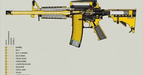 ¡Vaya GIF! / Funcionamiento de una M16