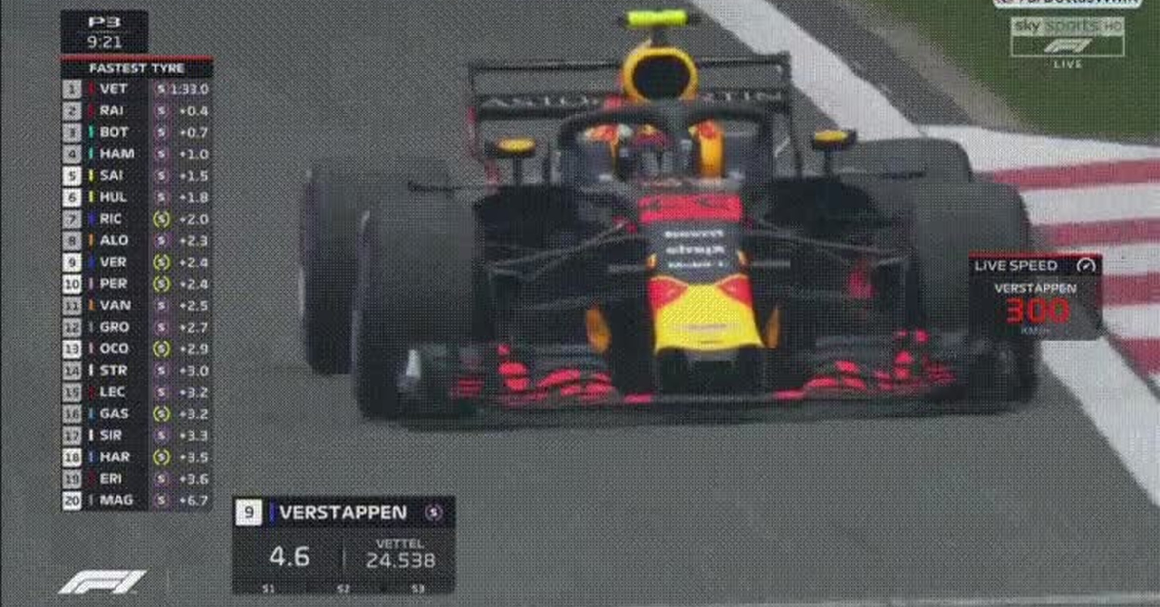 ¡Vaya GIF! / Coches de F1 alcanzando velocidades inverosímiles