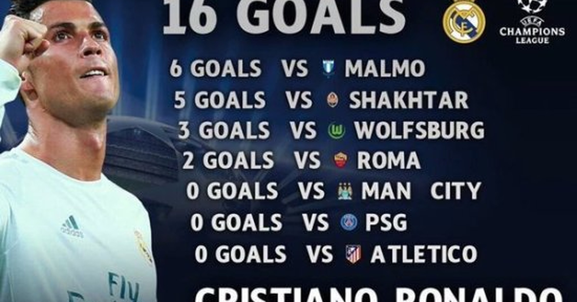 [ MEMEDEPORTES ] Las cifras goleadoras de Cristiano en Champions