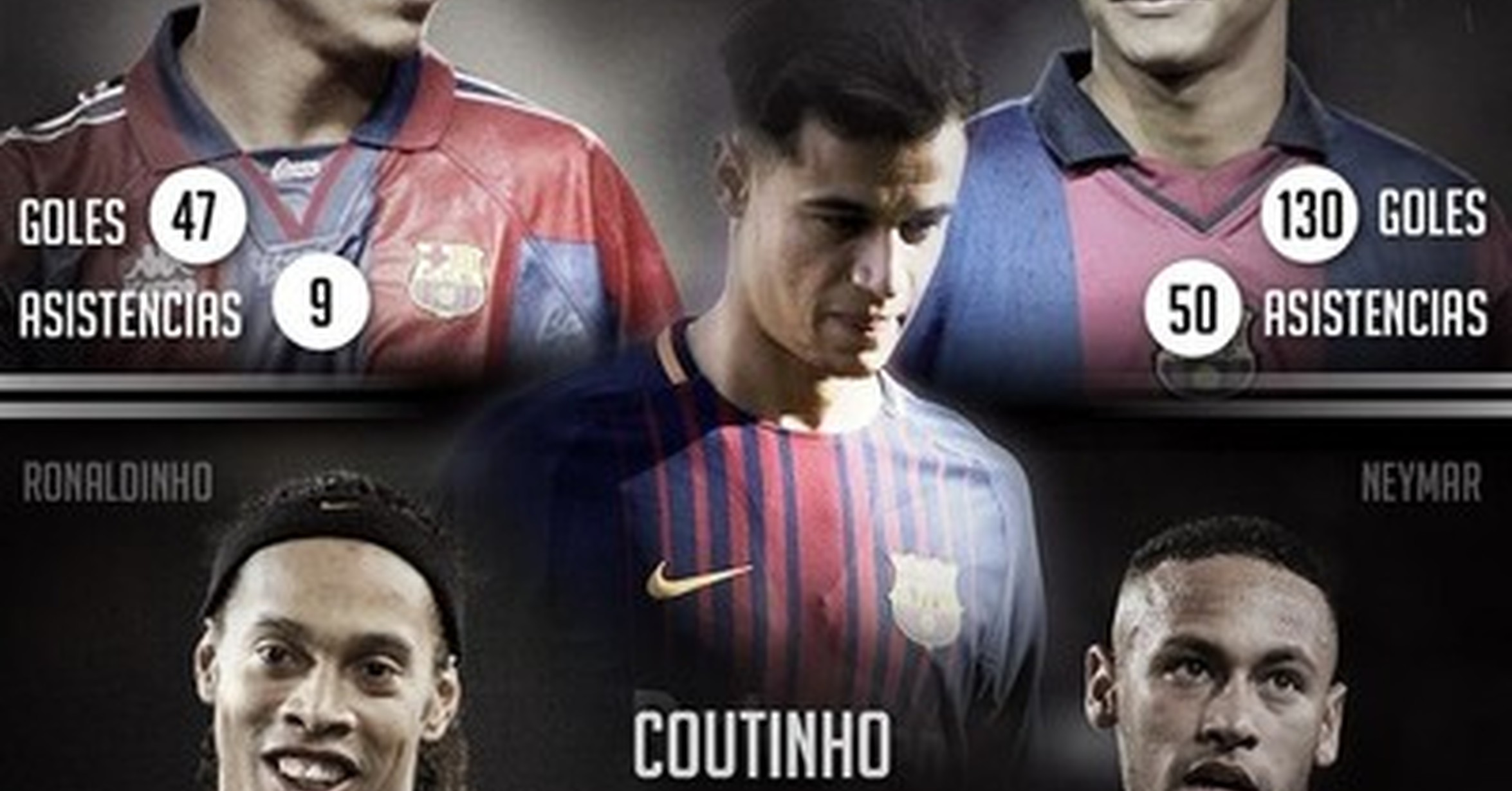 [ MEMEDEPORTES ] ¿Podrá Coutinho igualar a estos dioses brasileños?