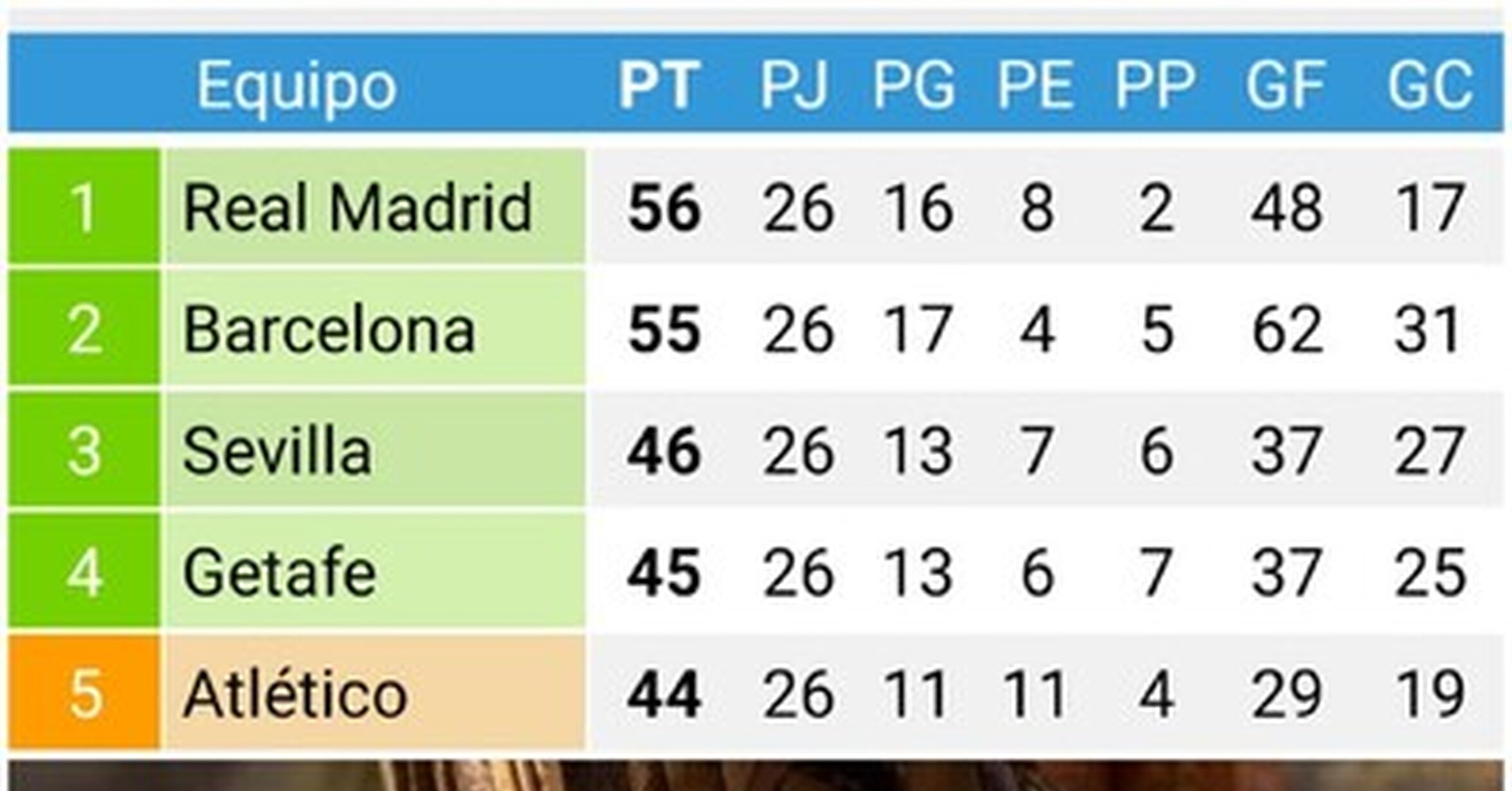 [ MEMEDEPORTES ] Perfectamente equilibrado