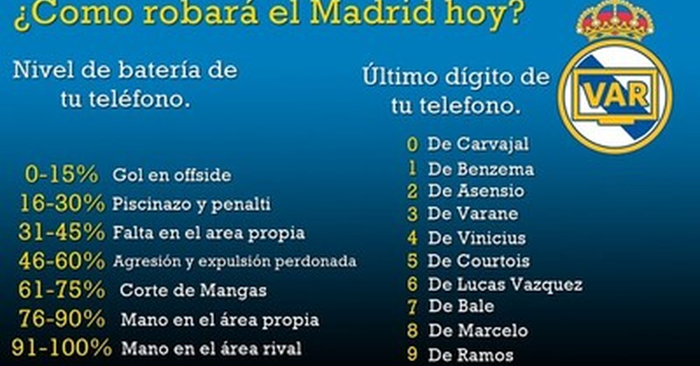 [ MEMEDEPORTES ] ¿Cómo robará el Madrid hoy?