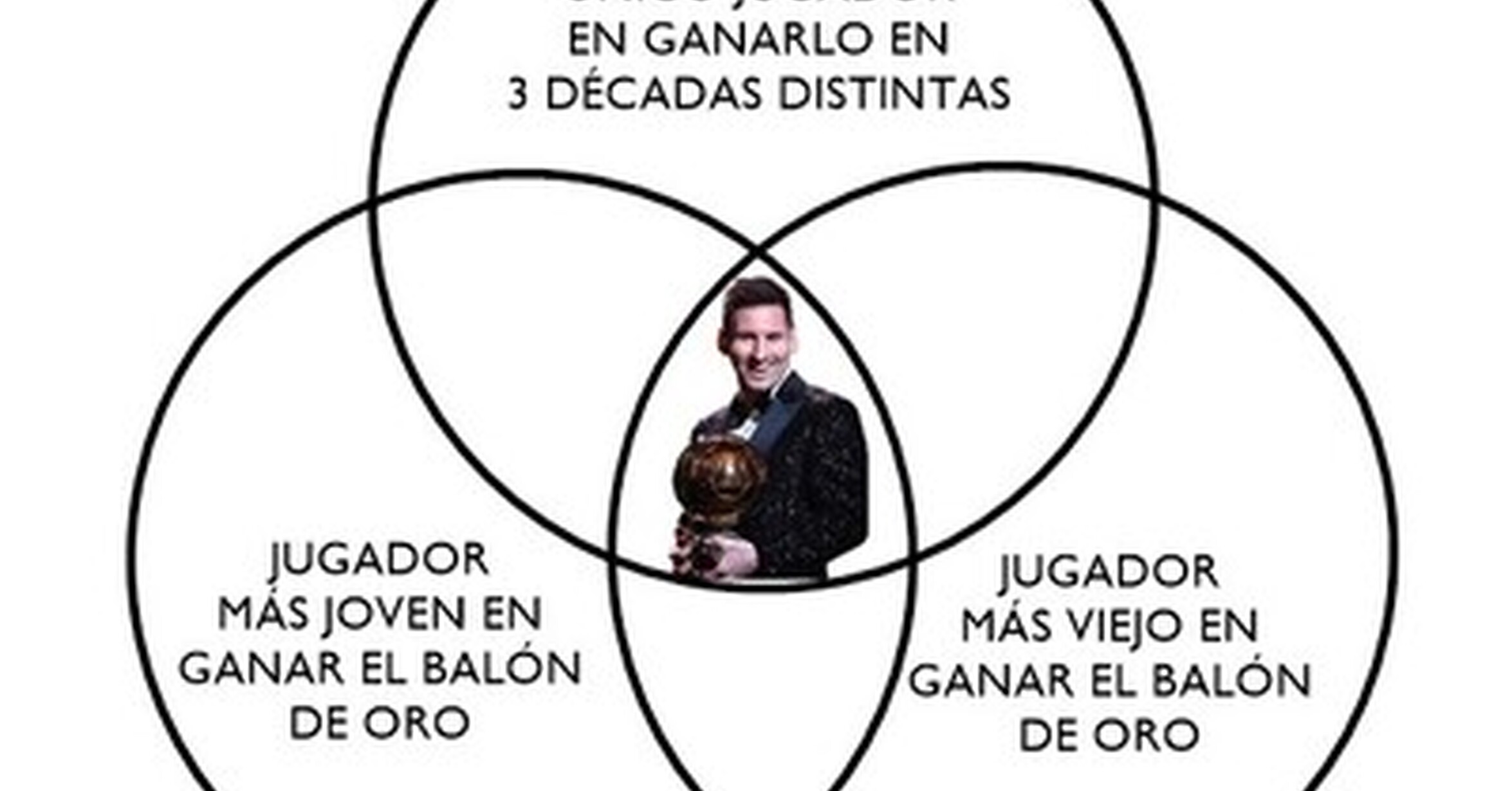 [ MEMEDEPORTES ] El amo y señor de este trofeo