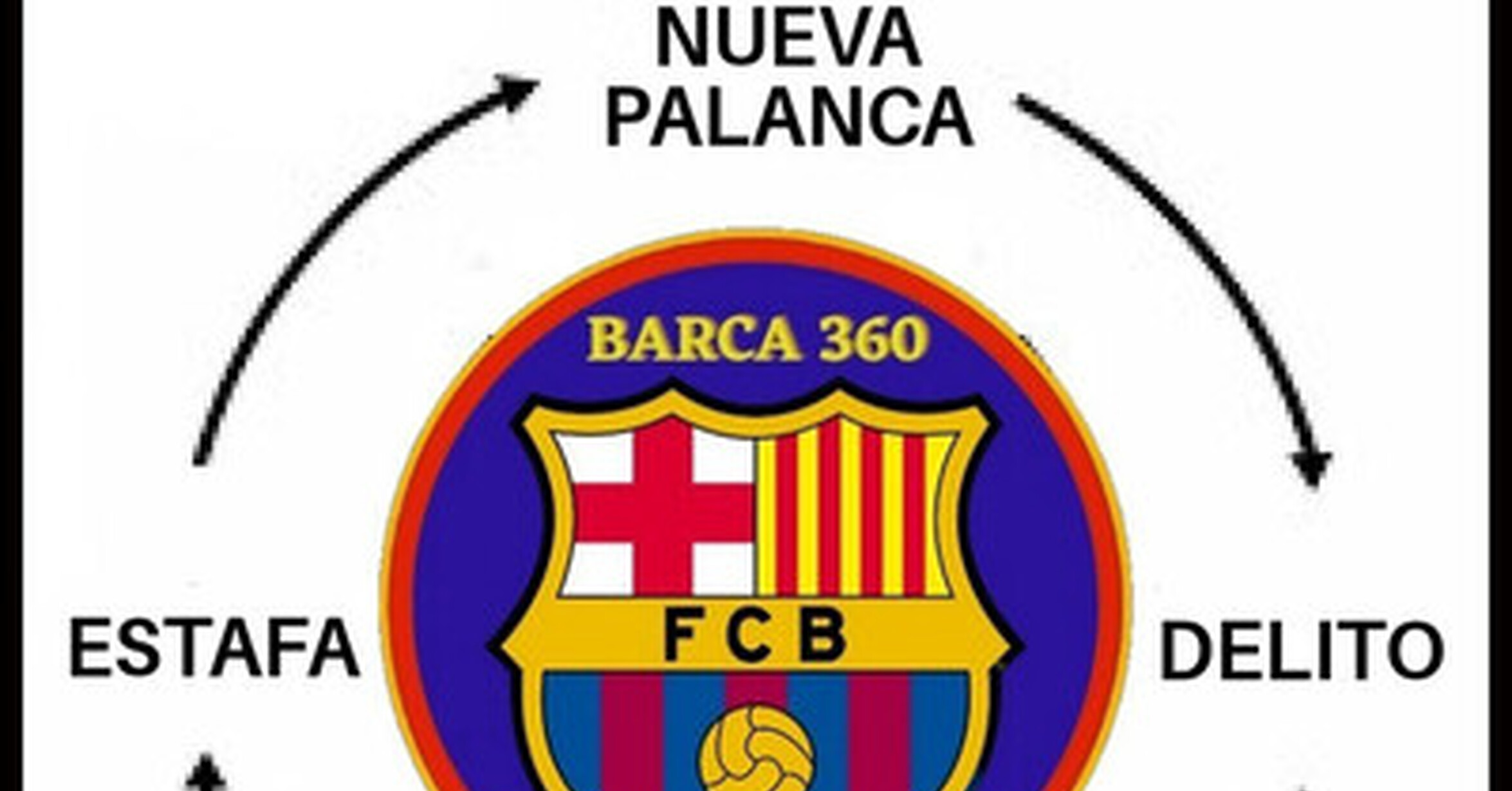 [ MEMEDEPORTES ] Lo de Barça 360 está muy bien etiquetado, porque es la ...