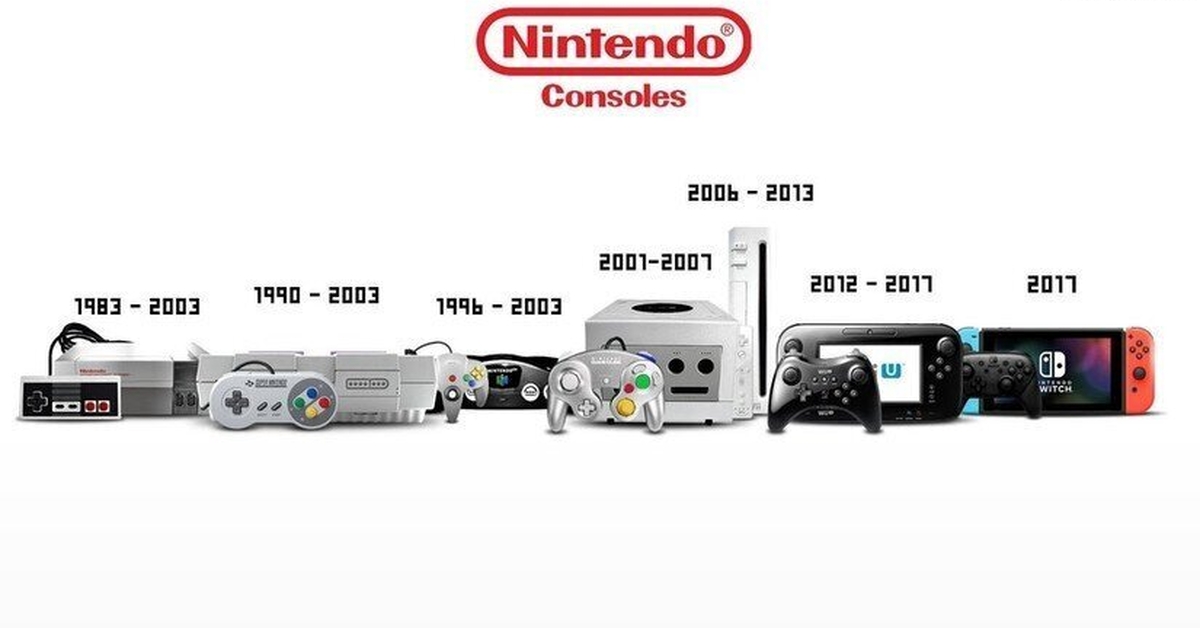 La evolución de las consolas de Nintendo