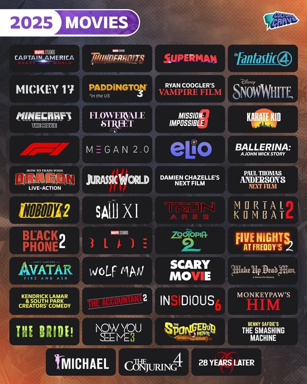 Un vistazo a las películas más esperadas del 2025