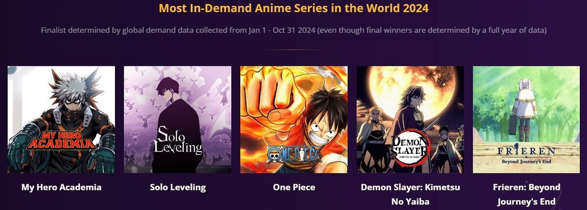 Los nominados al Anime del año según Global Demand Awards