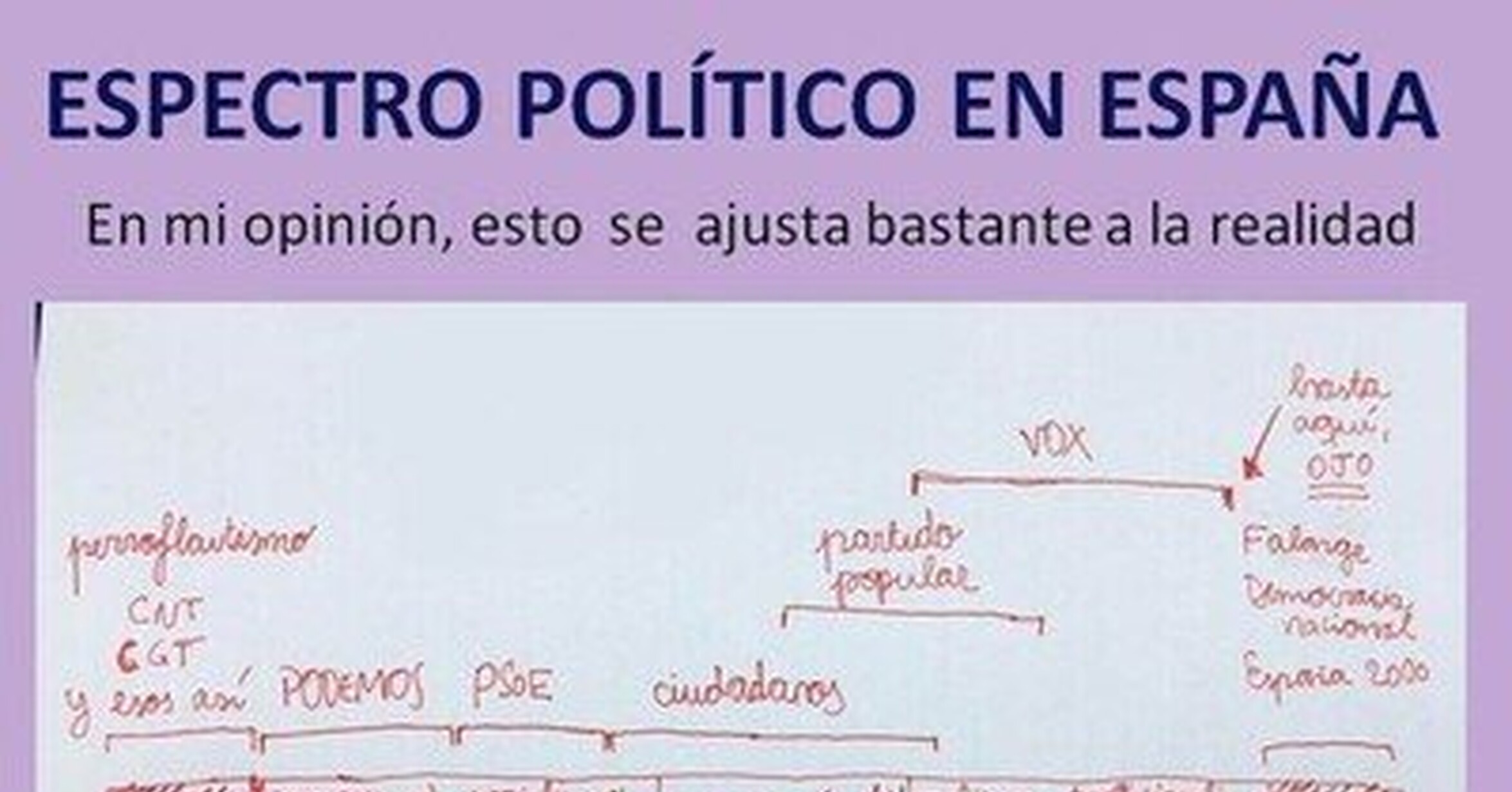 [ ASÍ VA ESPAÑA ] El espectro político español