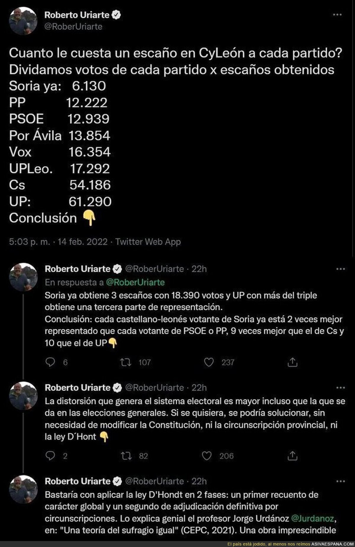 Tremendo Dato El De Los Votos Que Ha Tenido Que Conseguir Cada Partido