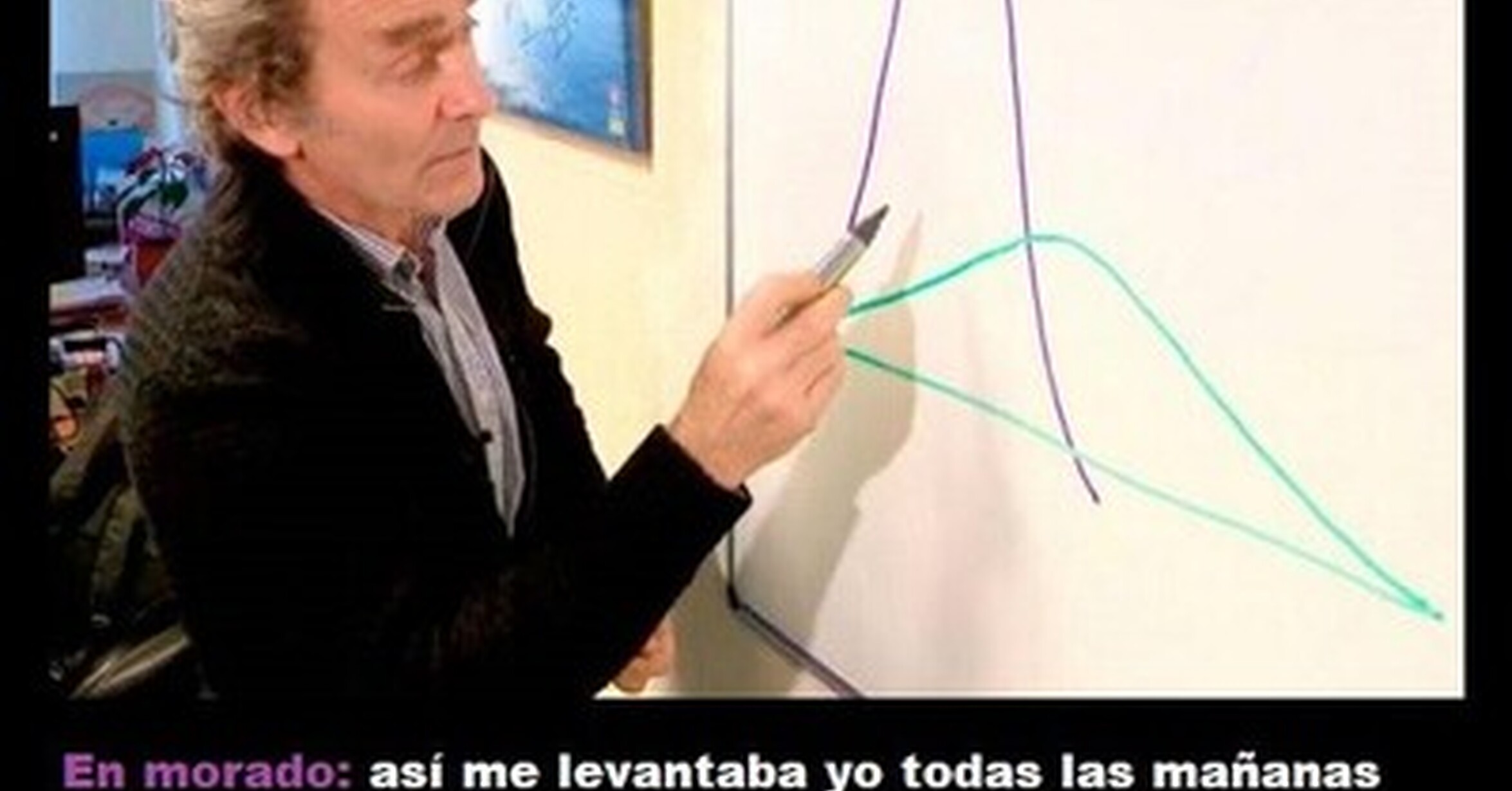 Cuánto cabrón / En este caso Simón quiere que su "curva" vuelva a ...