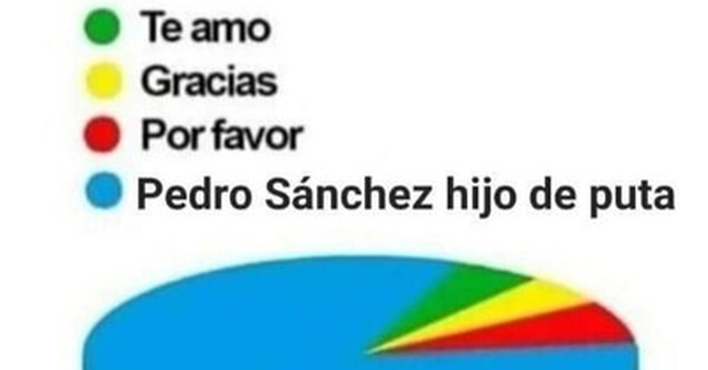Cuánto cabrón / Esto se ha dicho mucho este año