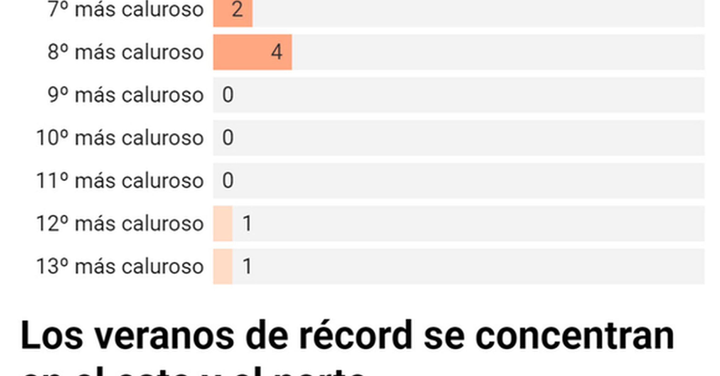 ¡Cuánta razón! / Rompiendo récords