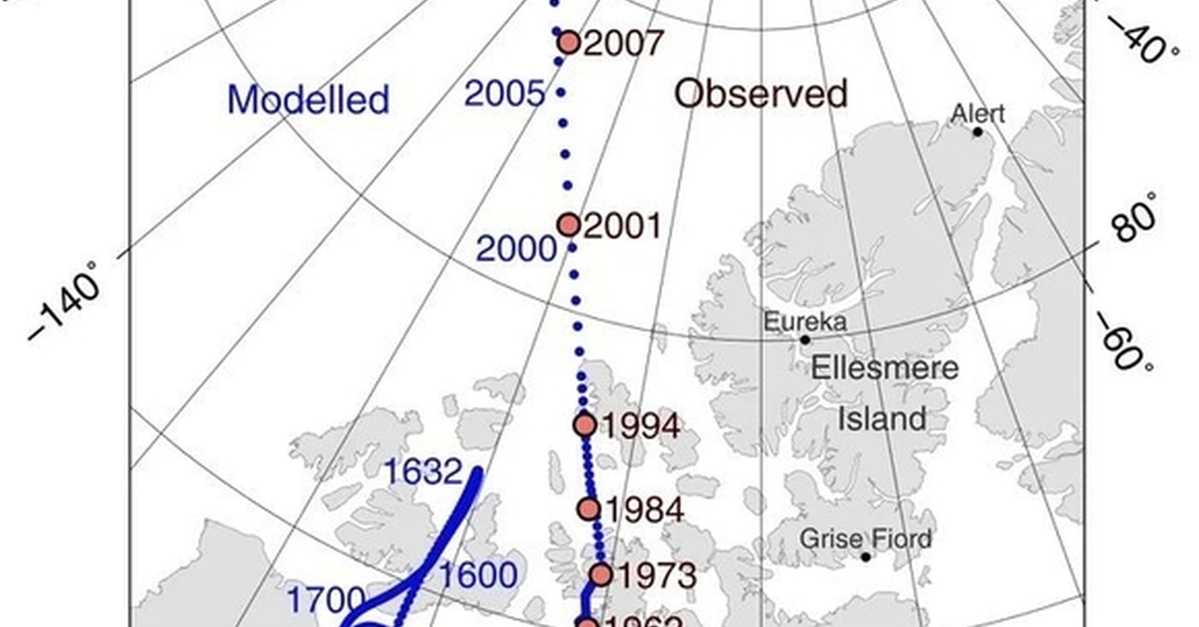 ¡Cuánta razón! / Las variaciones del polo norte magnético
