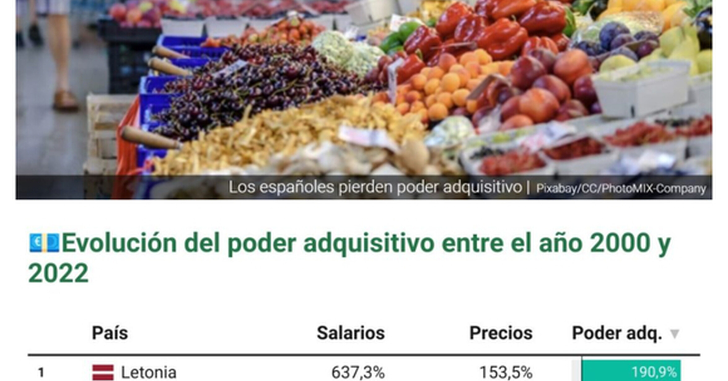 ¡Cuánta razón! / Así ha evolucionado el poder adquisitivo en cada país ...
