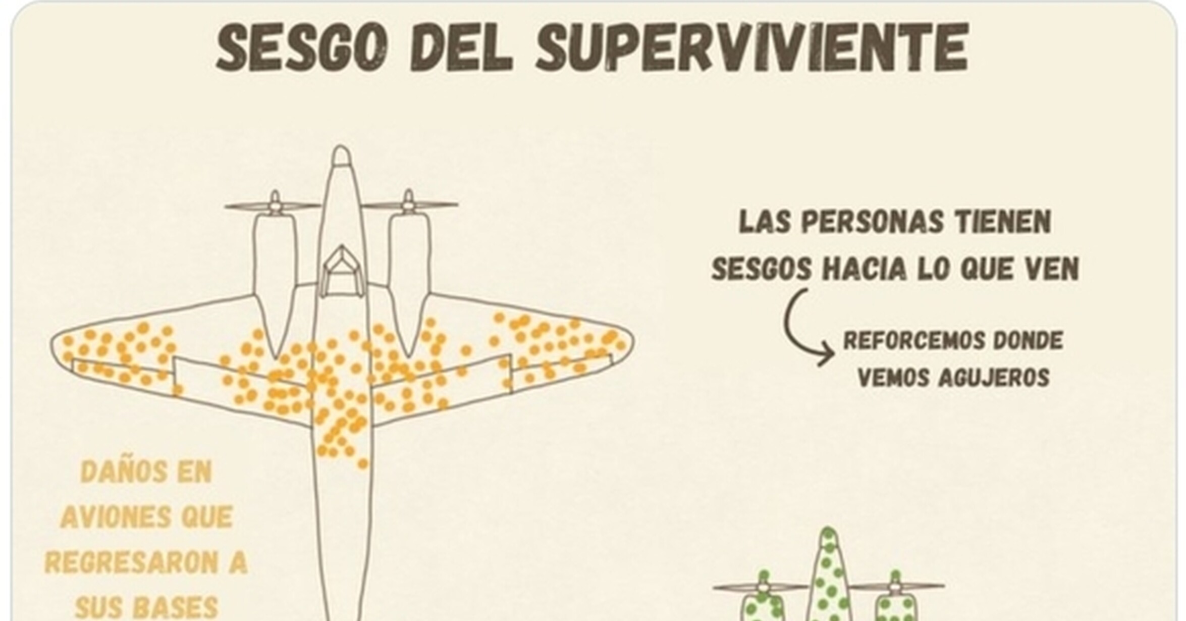 ¡Cuánta razón! / Aviones caídos y agujeros de bala en la II Guerra ...
