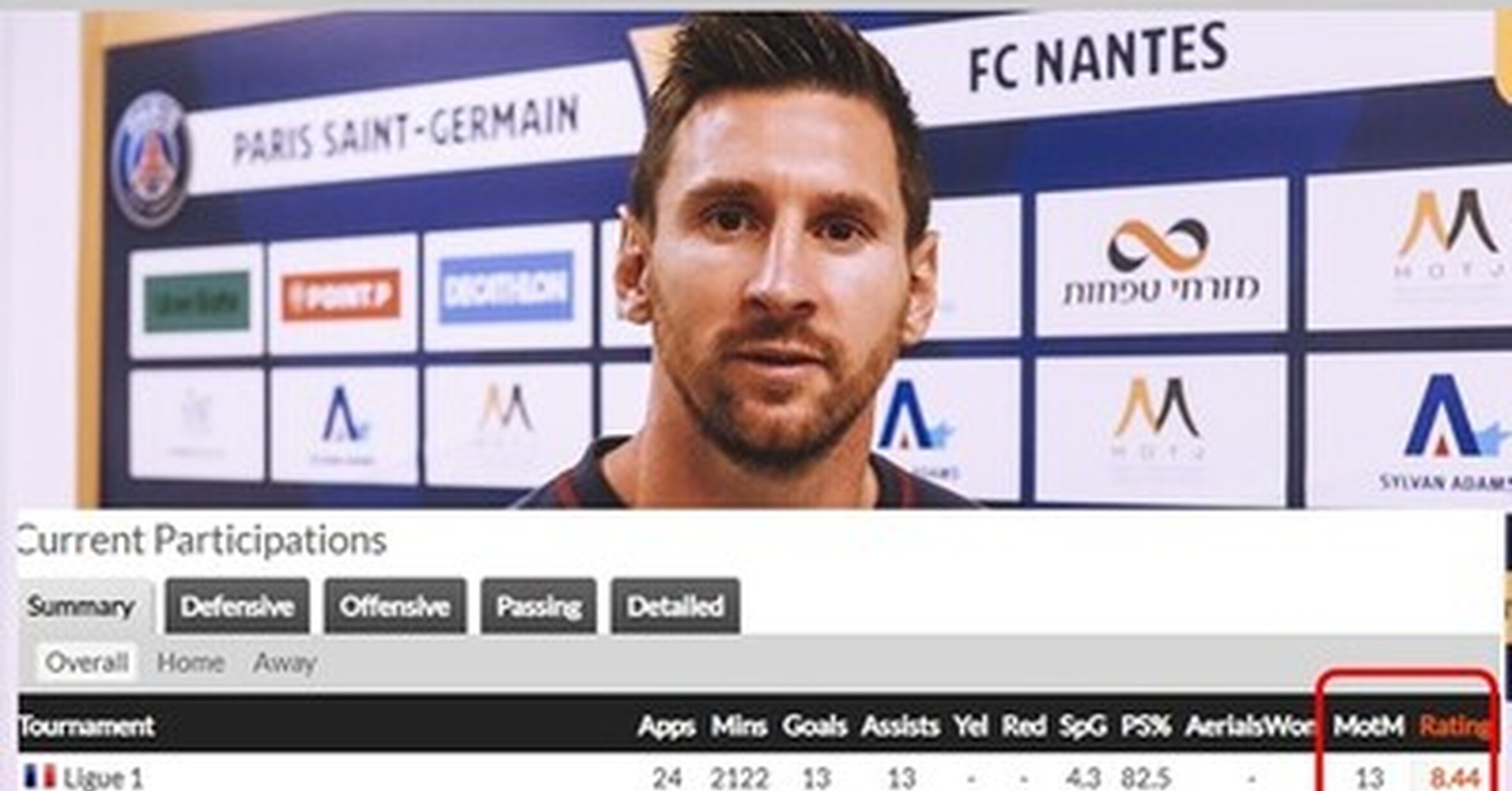 [ MEMEDEPORTES ] Messi es tan bueno que una buena temporada de él ...