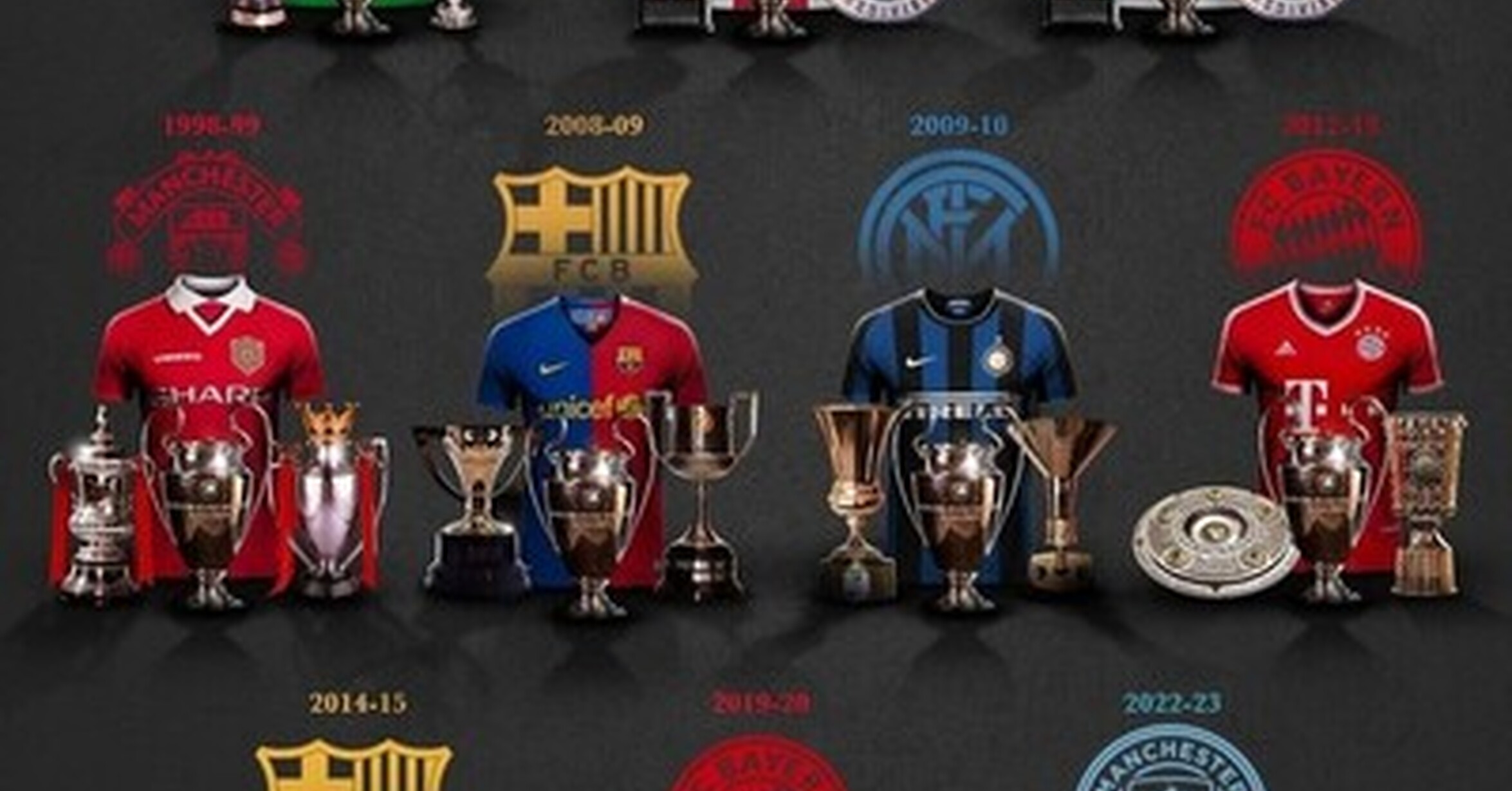 [ MEMEDEPORTES ] Los equipos que lograron el triplete en toda la historia