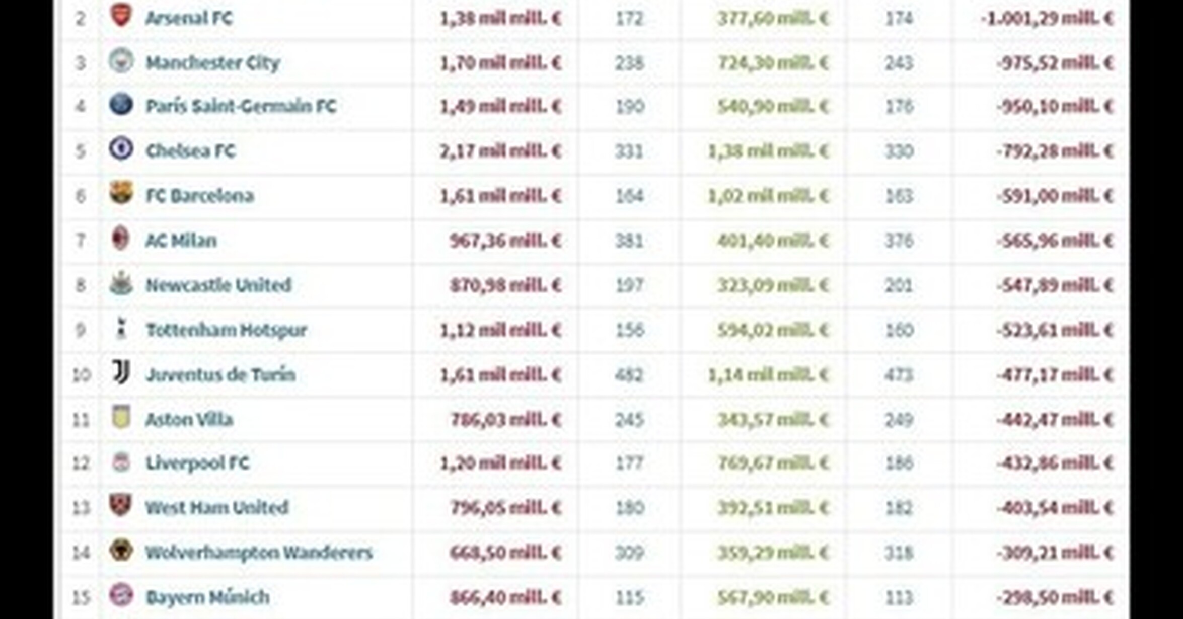 [ MEMEDEPORTES ] Club Estado, mentiras y tablas de Transfermarkt