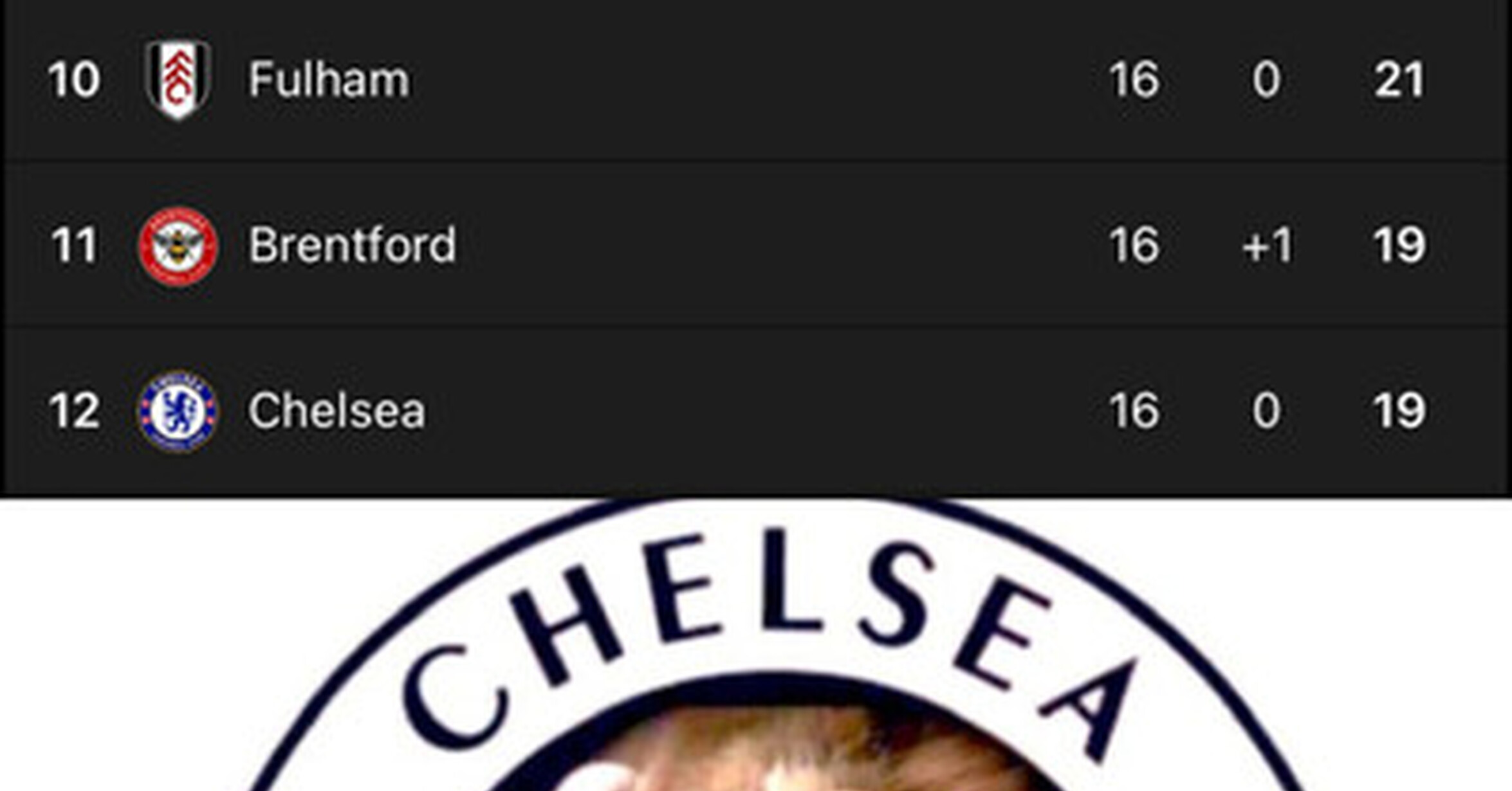 [ MEMEDEPORTES ] Nuevo escudo del Chelsea debido a la situación