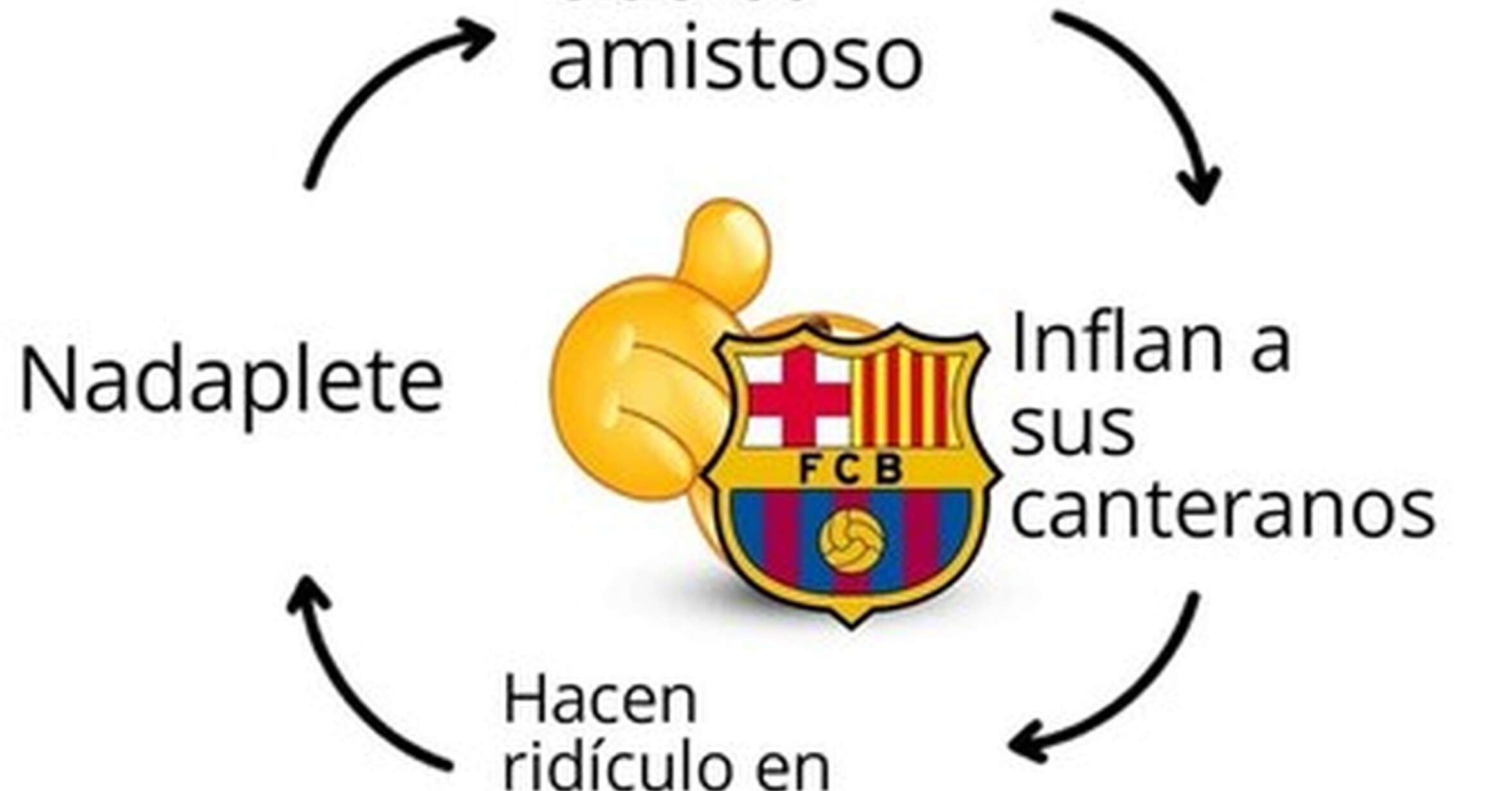 [ MEMEDEPORTES ] Repito, repito, repito....