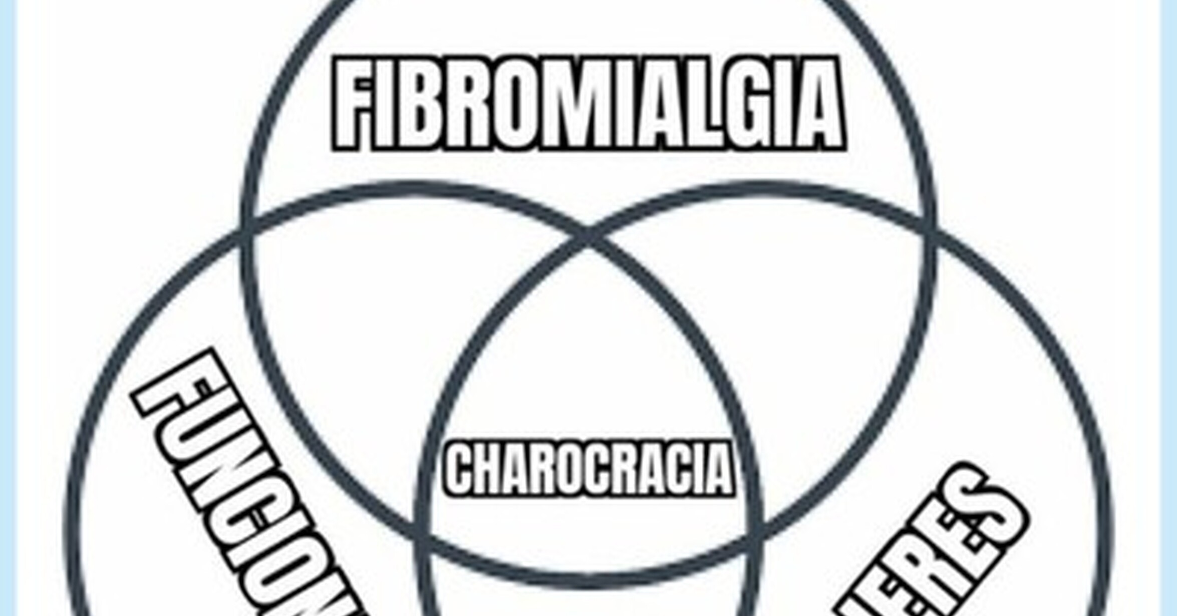 VEF > Visto en las Redes > Charocracia, por @_Caudo_