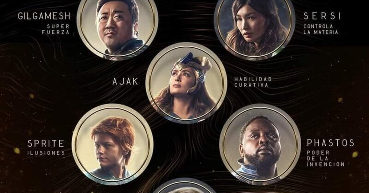 Infografia de cada miembro de los #Eternals