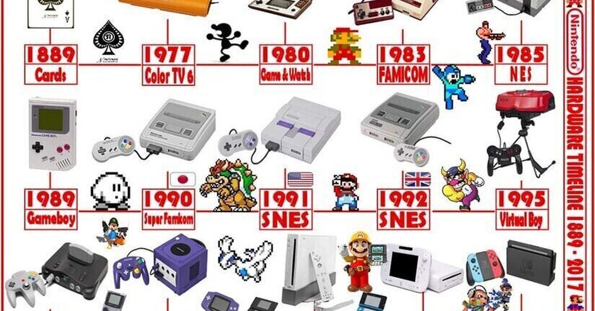 ¿Cuál fue la primera consola de #Nintendo que disfrutaste?