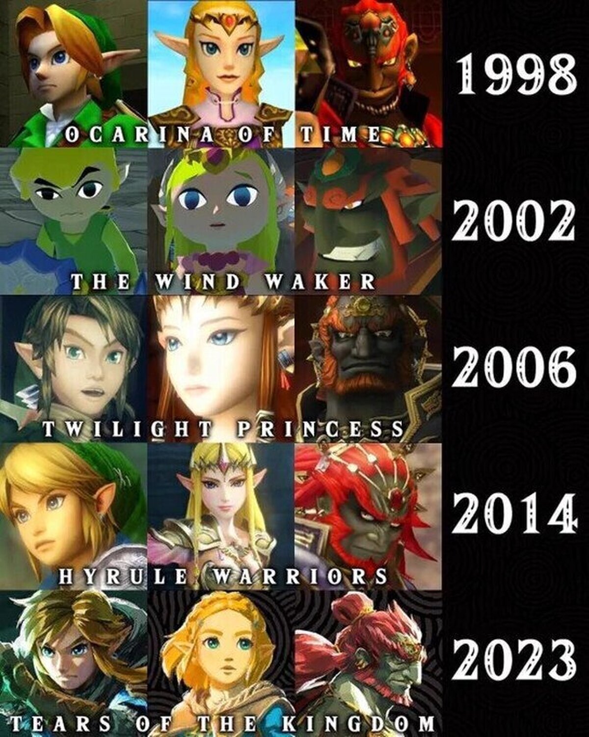 La evolución de los diseños 3D de Link, Zelda y Ganondorf