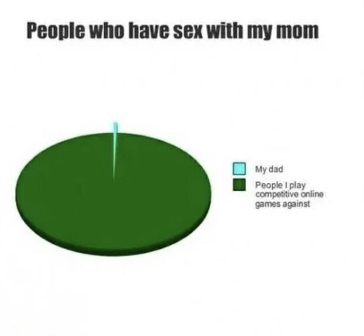 Top 91 memes de competitivo