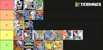 ¿Estás de acuerdo con este Tier List de Pokémon?