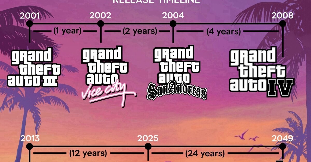 Malas noticias: Segun estas cuentas, el GTA 7 saldrá en 2049