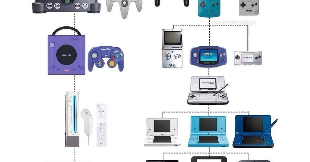 El arbol genealógico de Nintendo